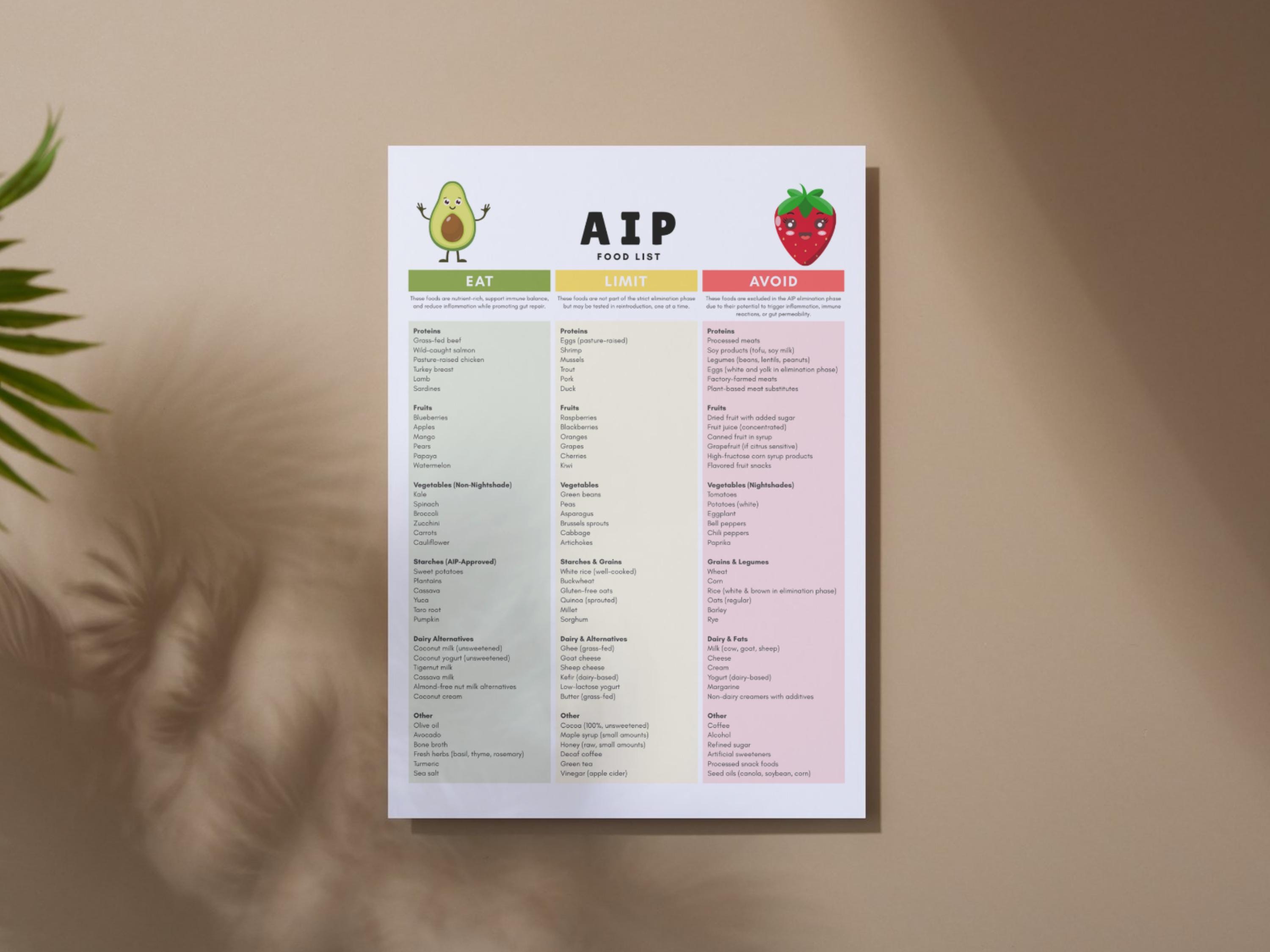 AIP Food List Printable, Nutrition Chart PDF, A4, A5, US Letter, Half ...