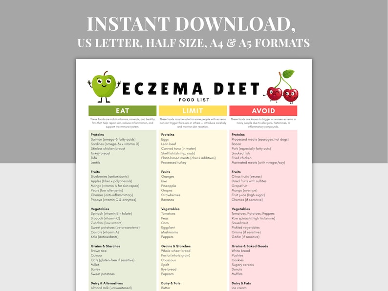 Eczema Diet Food List Printable, Nutrition Chart PDF, A4, A5, US Letter ...