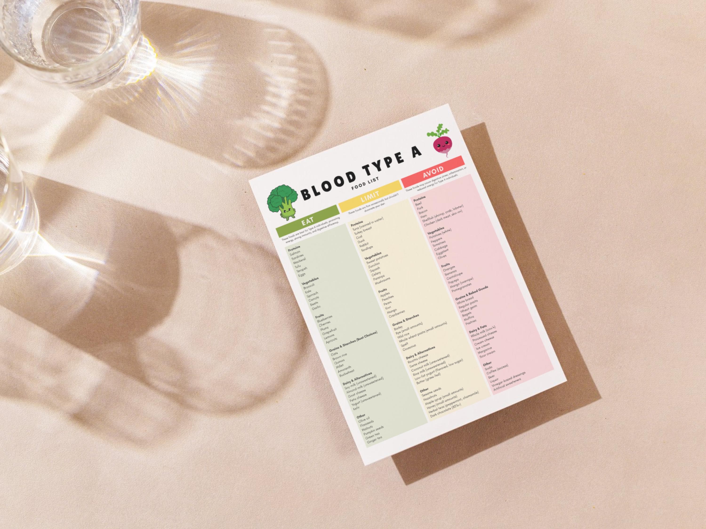 Blood Type A Food List Printable, Nutrition Chart PDF, A4, A5, US ...