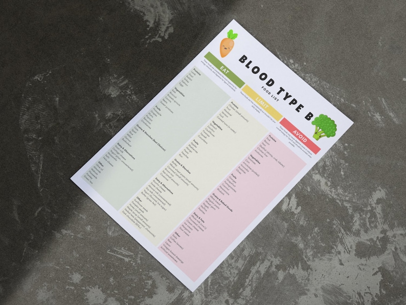 Blood Type B Food List Printable, Nutrition Chart PDF, A4, A5, US ...