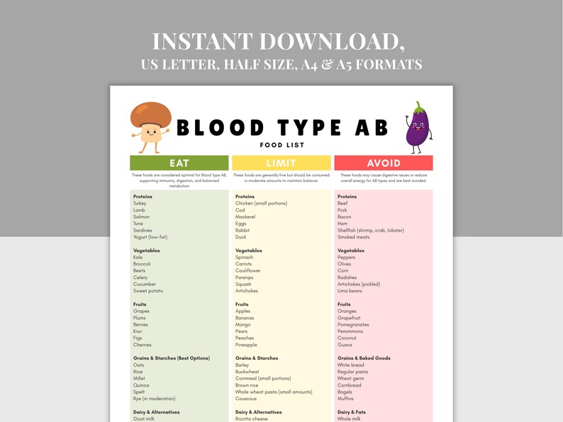 Blood Type AB Food List Printable, Nutrition Chart PDF, A4, A5, US ...