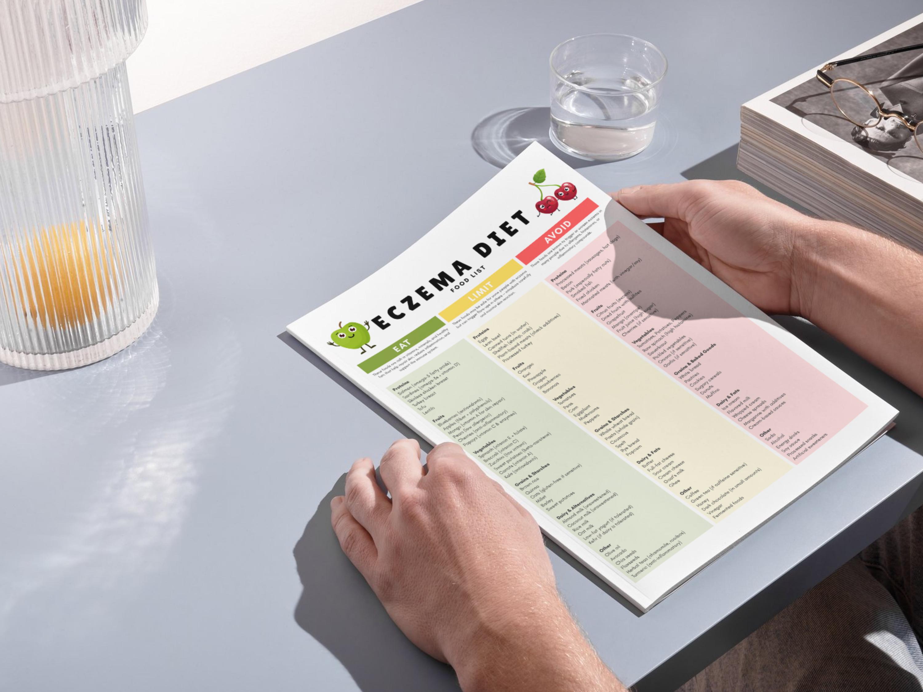 Eczema Diet Food List Printable, Nutrition Chart PDF, A4, A5, US Letter ...