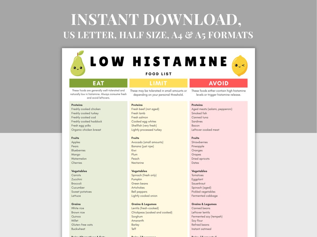 Low Histamine Food List Printable, Meal Chart, Grocery List, PDF, A4 ...
