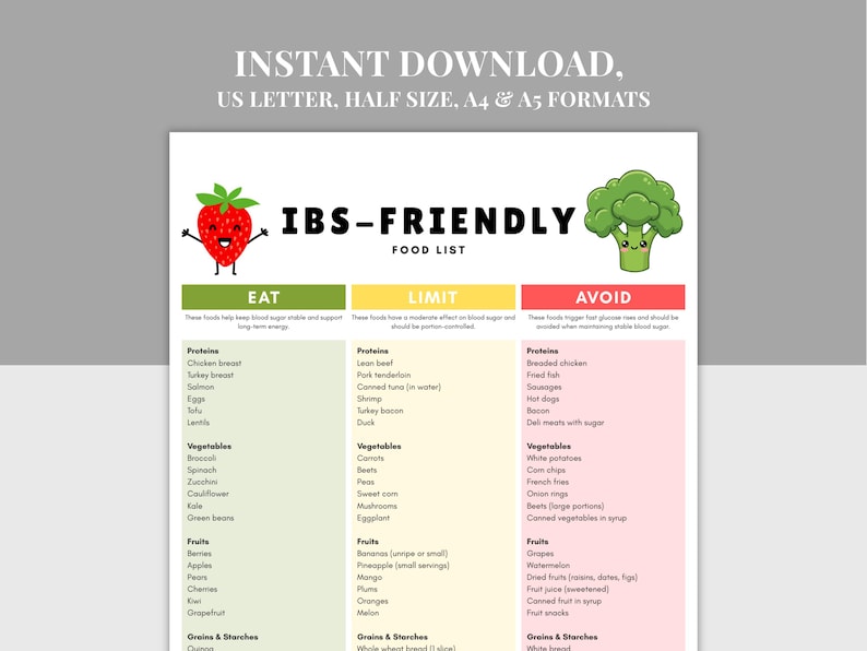 Ibs-friendly Food List Printable, Nutrition Chart PDF, A4, A5, US ...