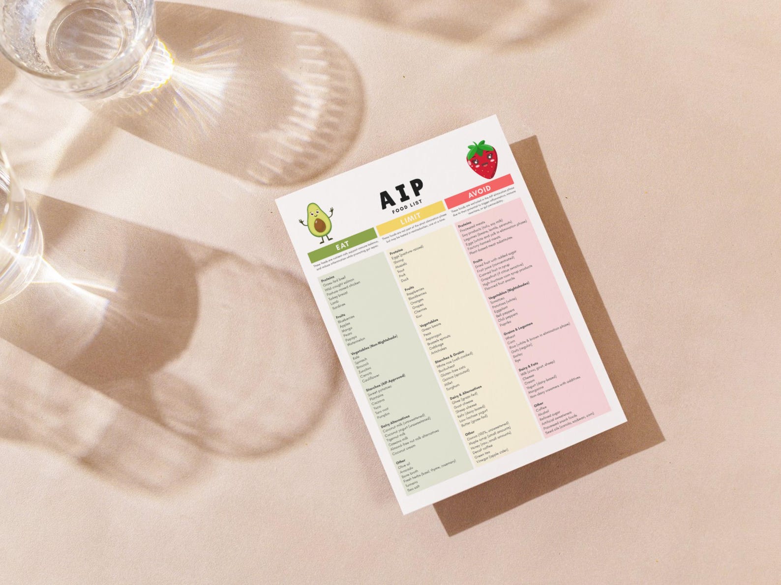 AIP Food List Printable, Nutrition Chart PDF, A4, A5, US Letter, Half ...