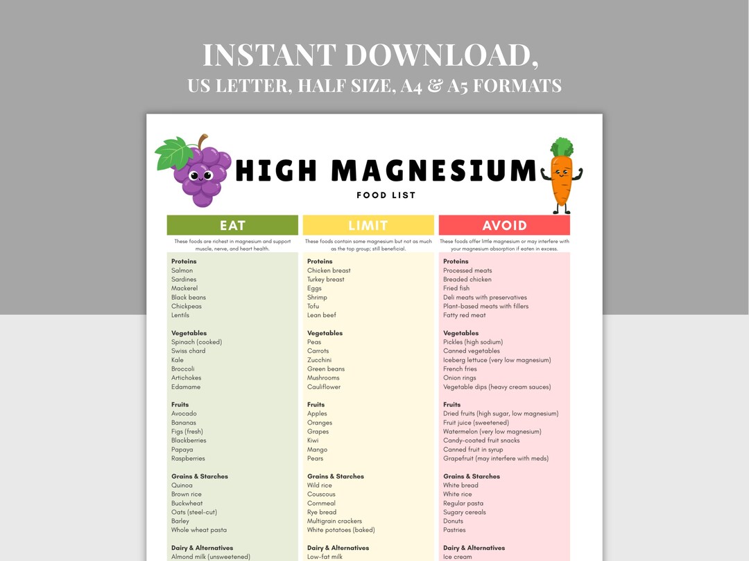 High Magnesium Food List Printable, Nutrition Chart PDF, A4, A5, US ...