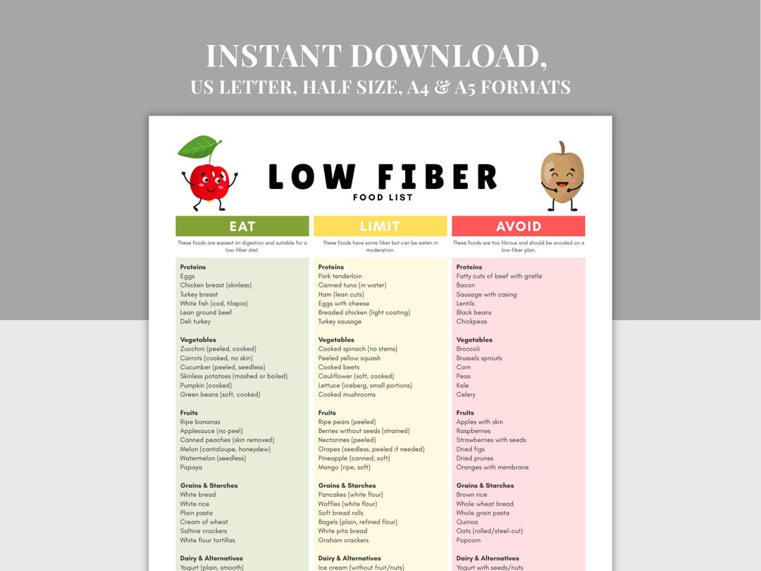 Low Fiber Food List Printable, Nutrition Chart PDF, A4, A5, US Letter ...