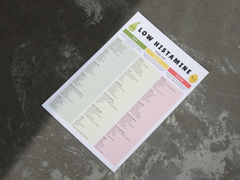 Low Histamine Food List Printable, Meal Chart, Grocery List, PDF, A4 ...
