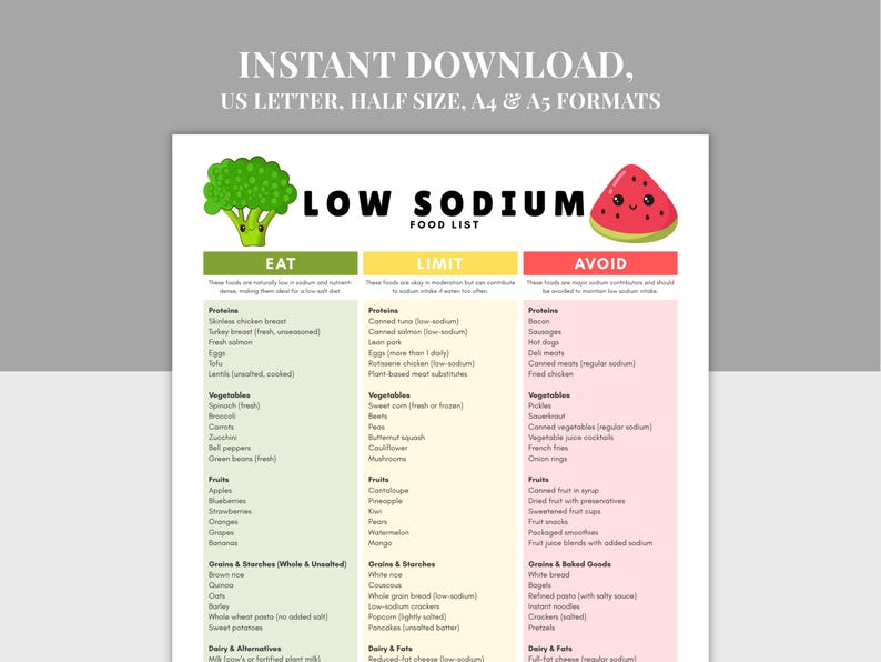Low Sodium Food List Printable, Nutrition Chart PDF, A4, A5, US Letter ...