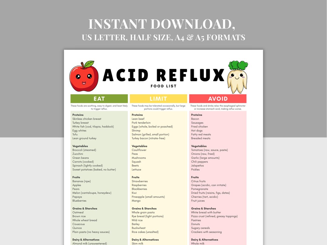 Acid Reflux Food List Printable, Nutrition Chart PDF, A4, A5, US Letter ...