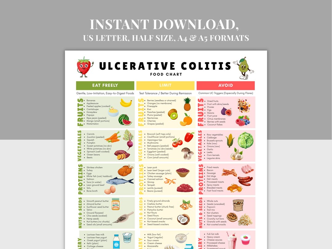 Ulcerative Colitis Food Chart Printable, Nutrition Chart PDF, A4, A5 ...