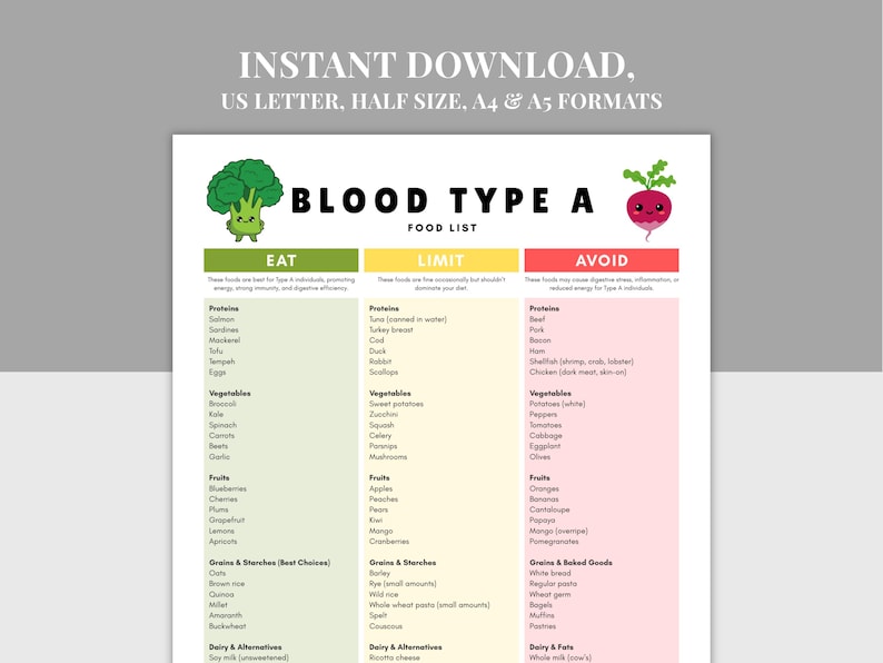 Blood Type A Food List Printable, Nutrition Chart PDF, A4, A5, US ...