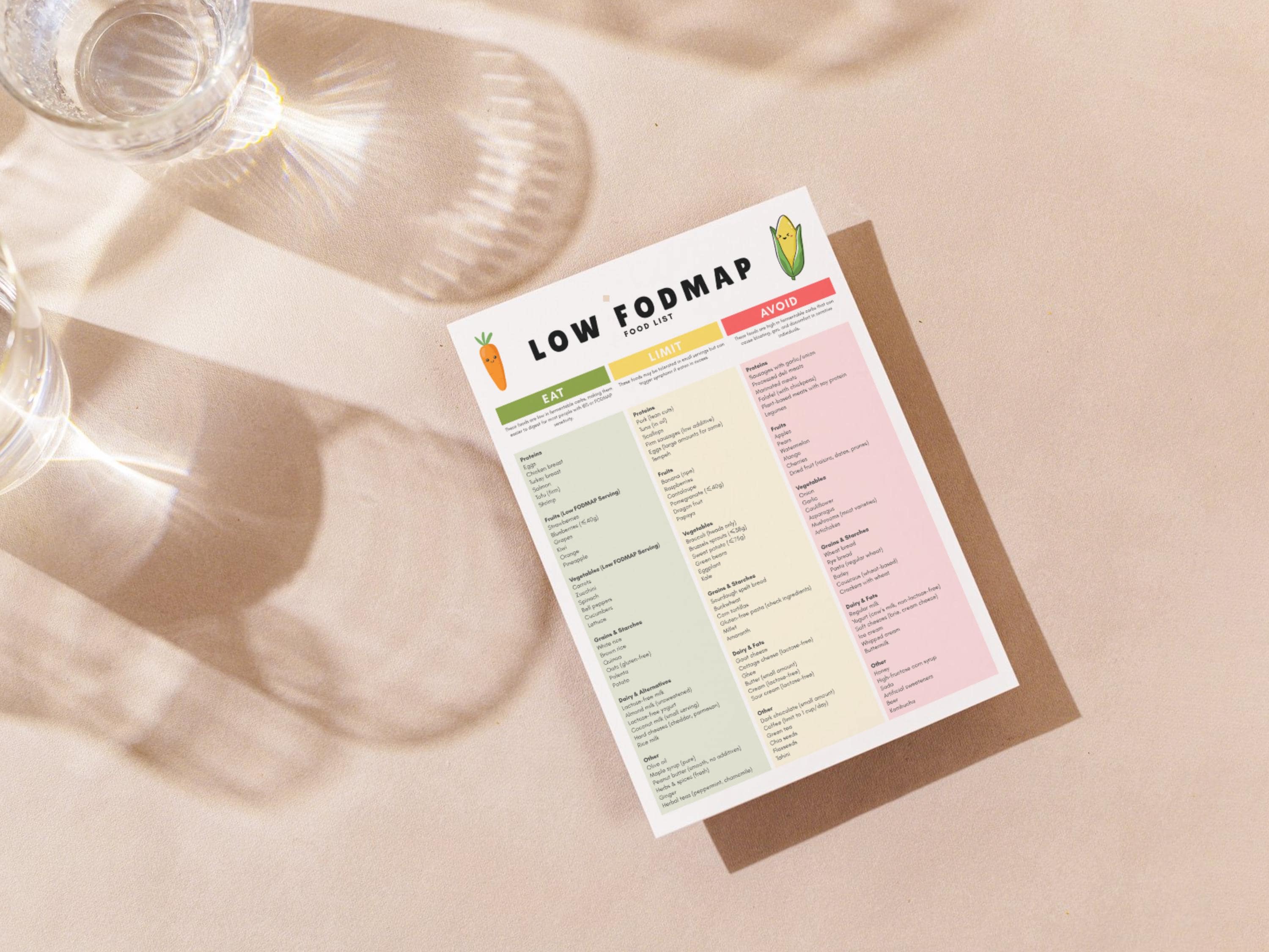 Low Fodmap Food List Printable, Nutrition Chart PDF, A4, A5, US Letter ...