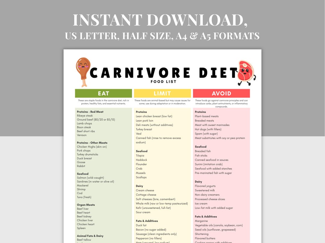 Carnivore Diet Food List Printable, Nutrition Chart PDF,A4, A5, US ...