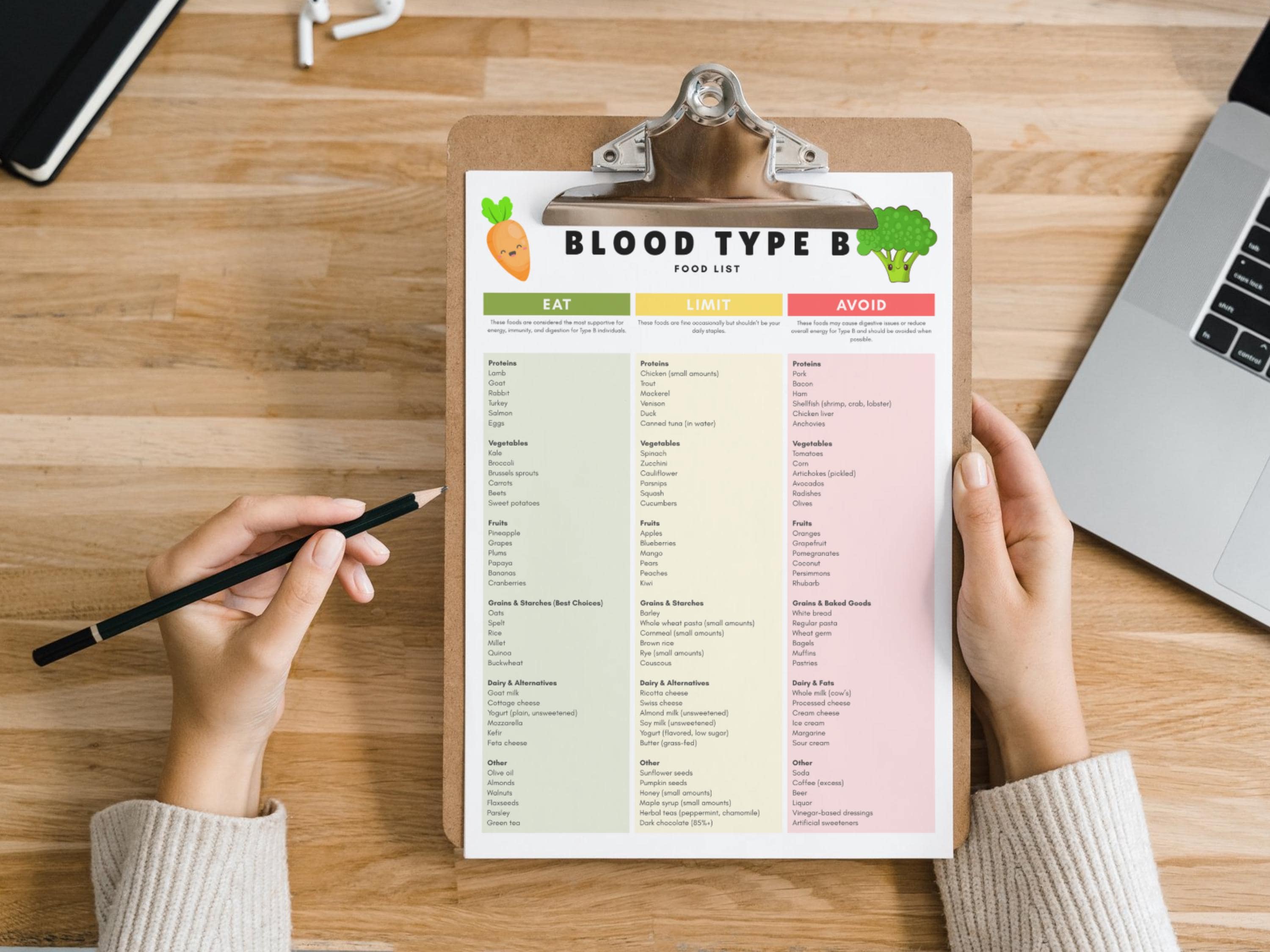 Blood Type B Food List Printable, Nutrition Chart PDF, A4, A5, US ...