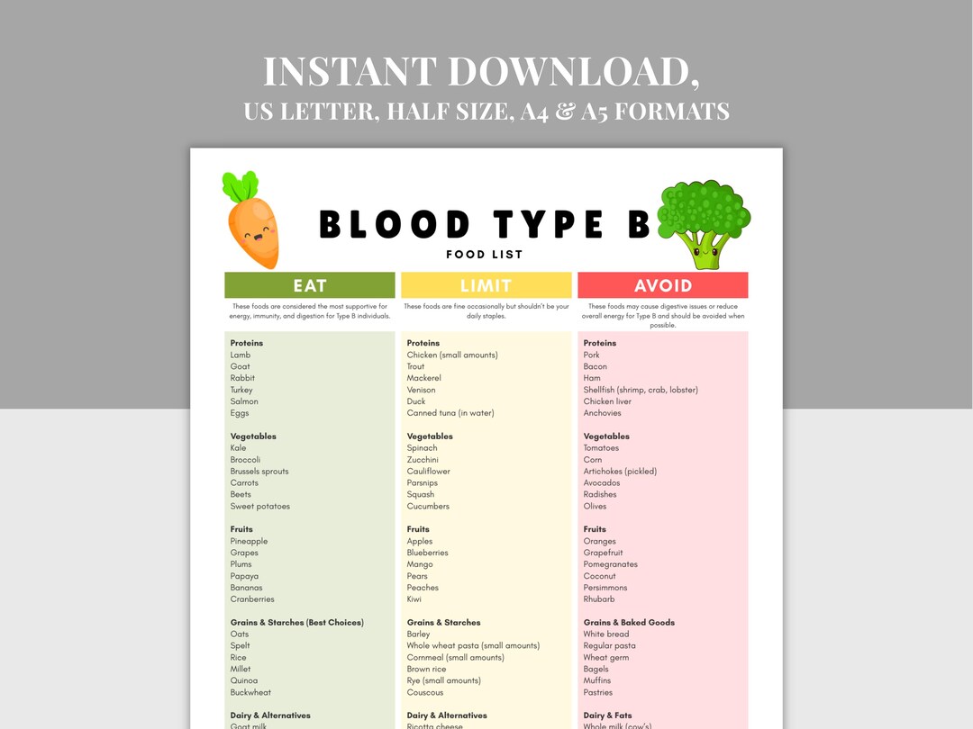 Blood Type B Food List Printable, Nutrition Chart PDF, A4, A5, US ...
