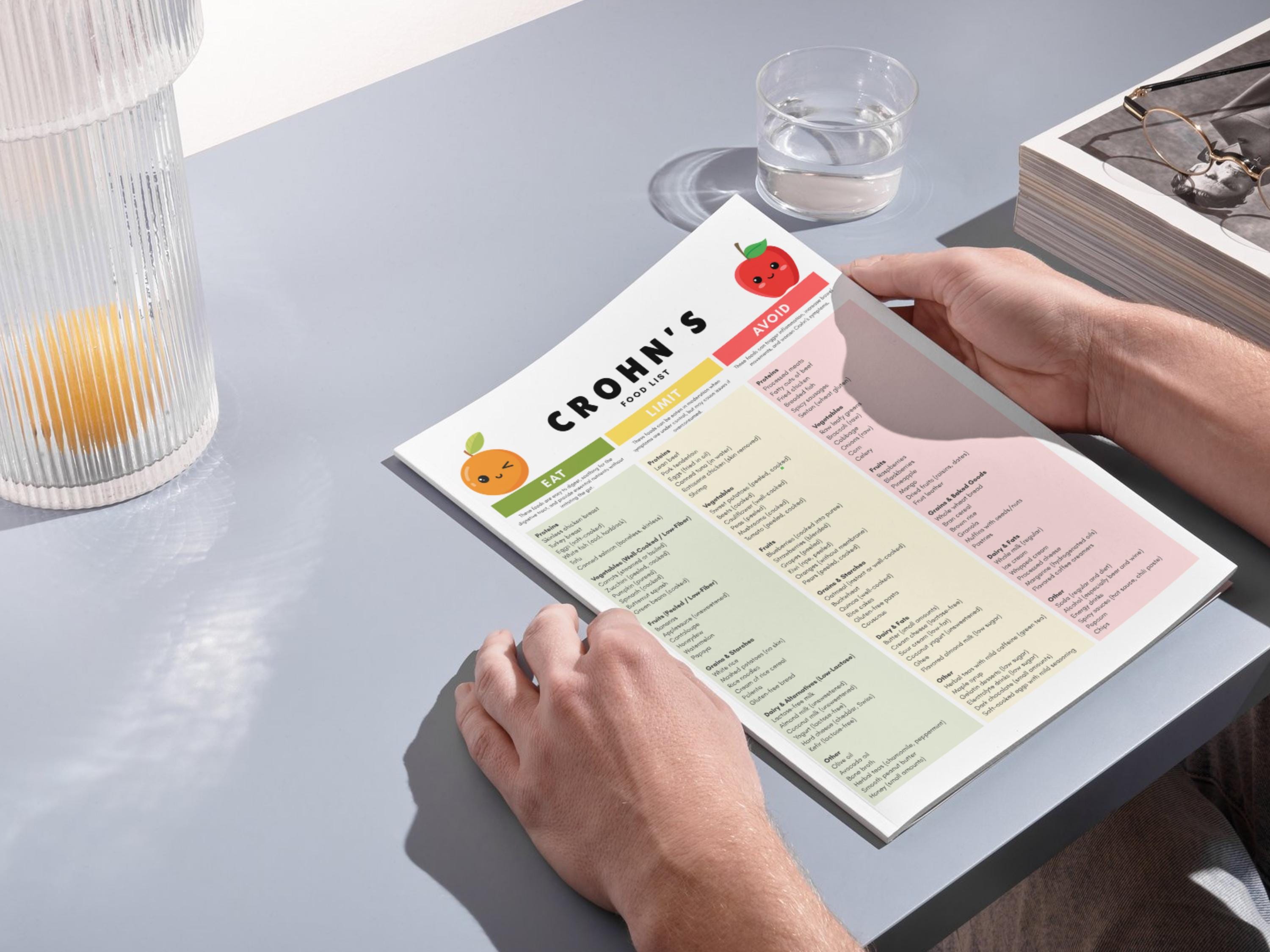 Crohn’s Food List Printable, Nutrition Chart PDF, A4, A5, US Letter ...
