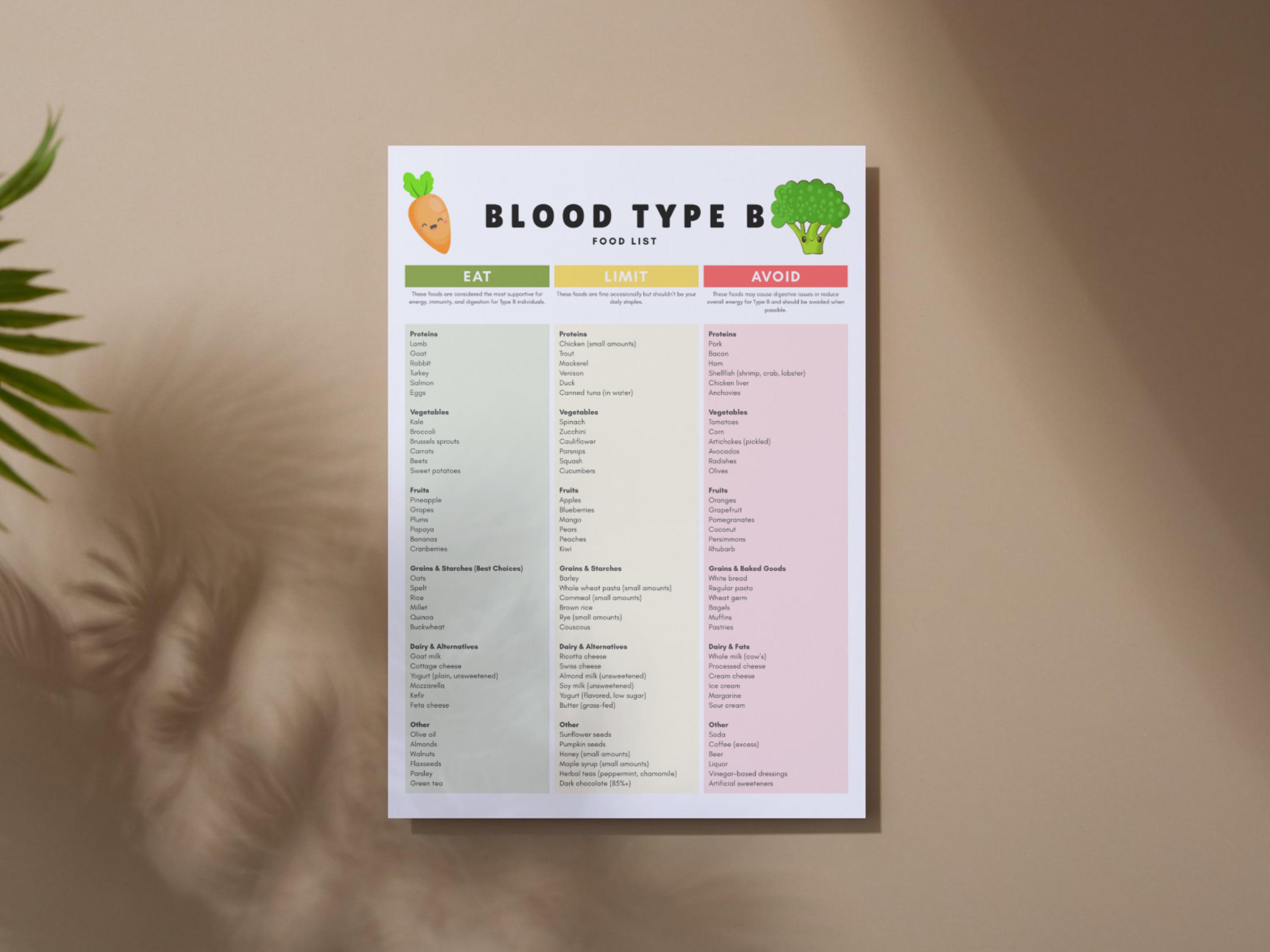 Blood Type B Food List Printable, Nutrition Chart PDF, A4, A5, US ...