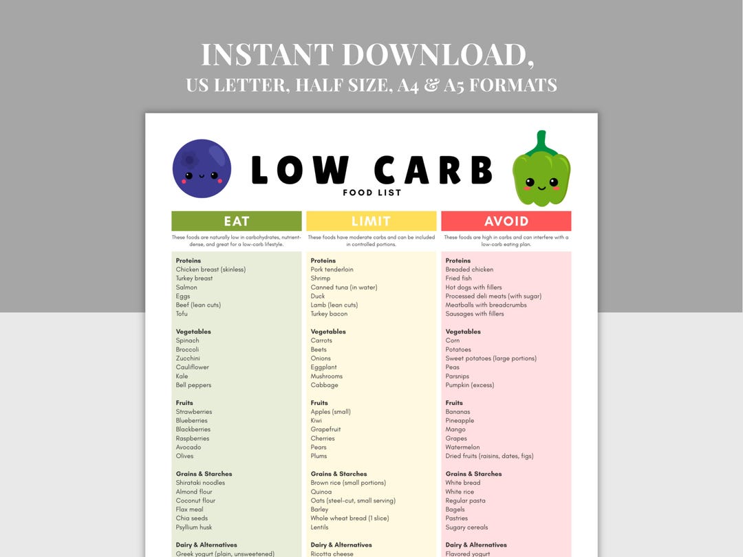 Low Carb Food List Printable, Carb Count Chart PDF, Keto Friendly Foods ...