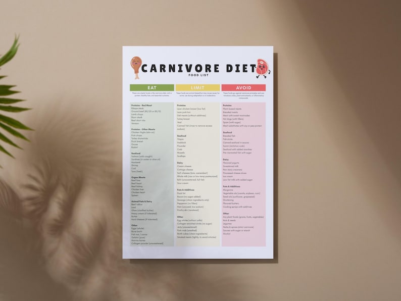 Carnivore Diet Food List Printable, Nutrition Chart PDF,A4, A5, US ...