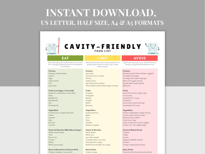 Cavity-friendly Food List Printable, Nutrition PDF, A4, A5, US Letter ...