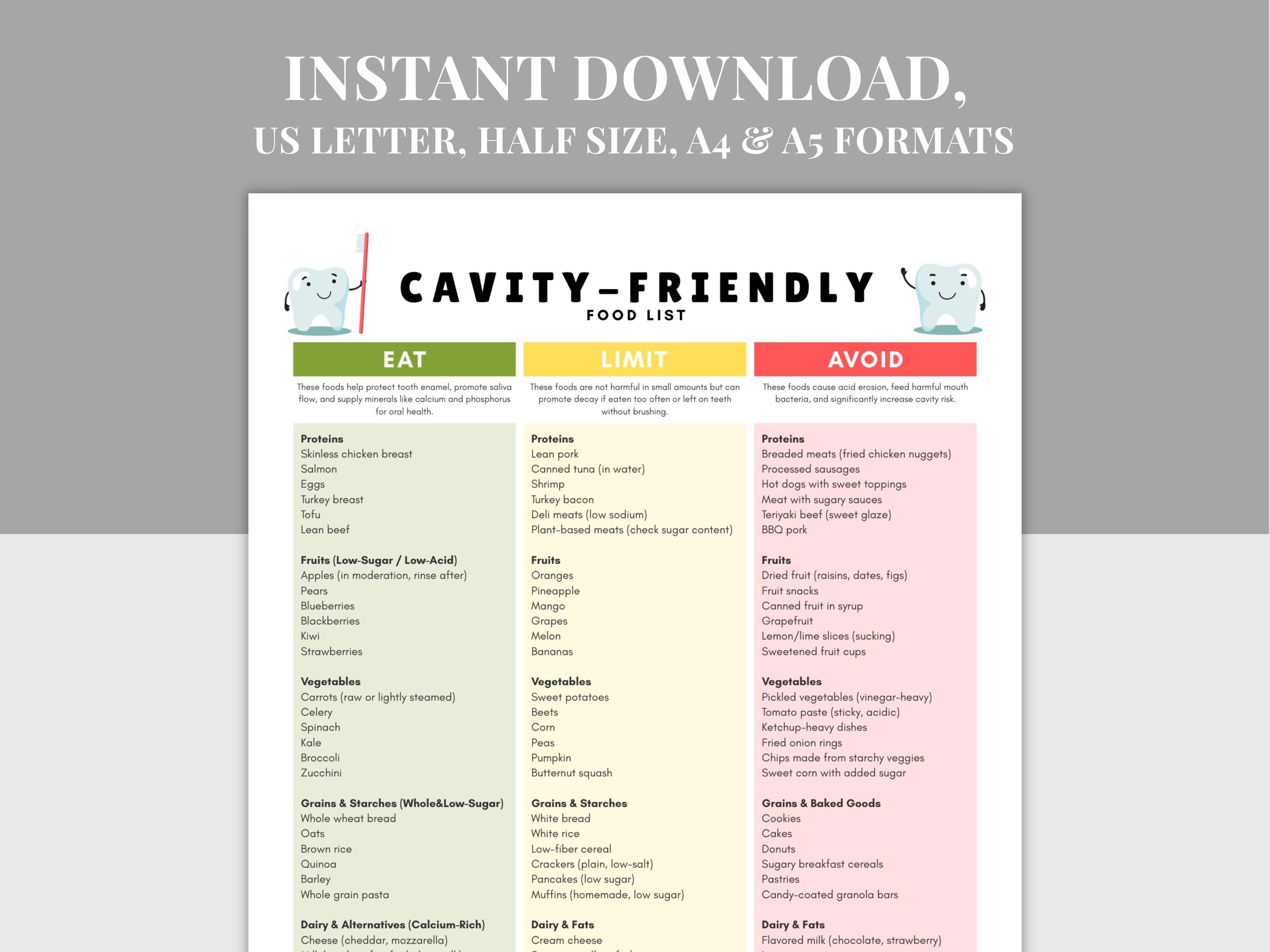 Cavity-friendly Food List Printable, Nutrition PDF, A4, A5, US Letter ...