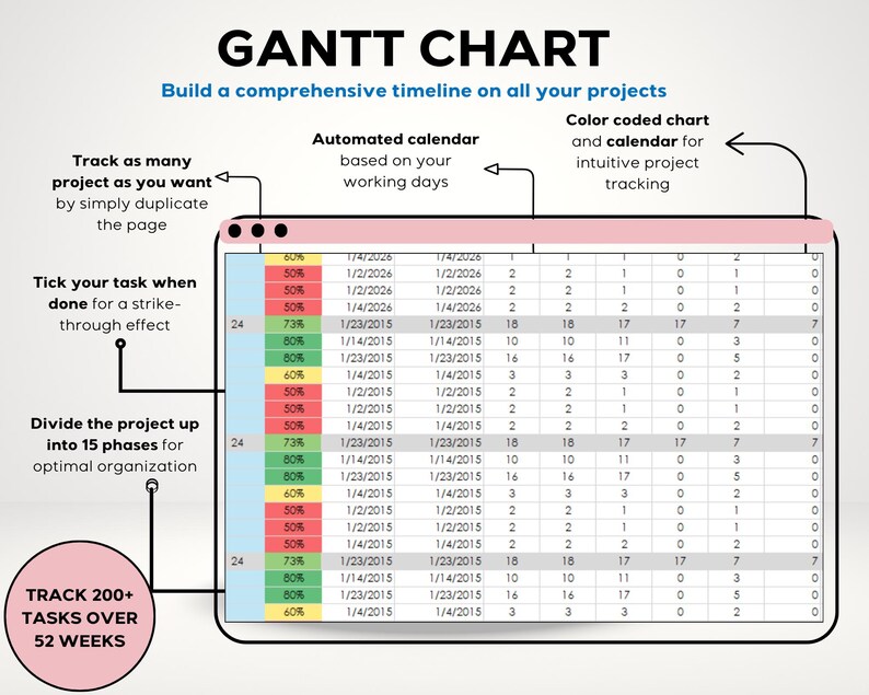Gantt Chart Excel Template | Project Timeline Planner | Instant ...