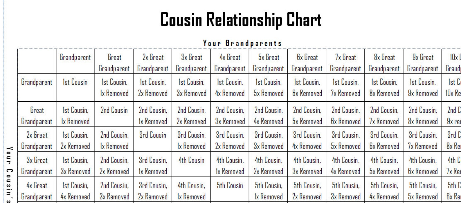 Cousin Relationship Charts - Etsy