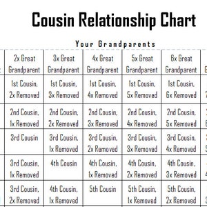 Cousin Relationship Charts - Etsy