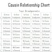 Cousin Relationship Charts (Download Now) - Etsy