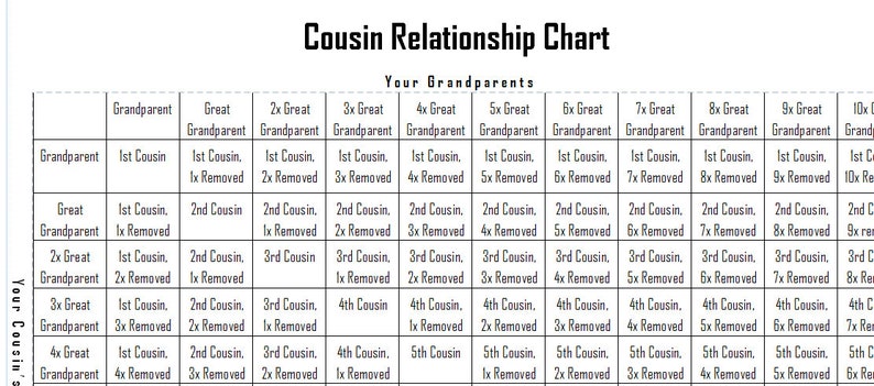Cousin Relationship Charts - Etsy