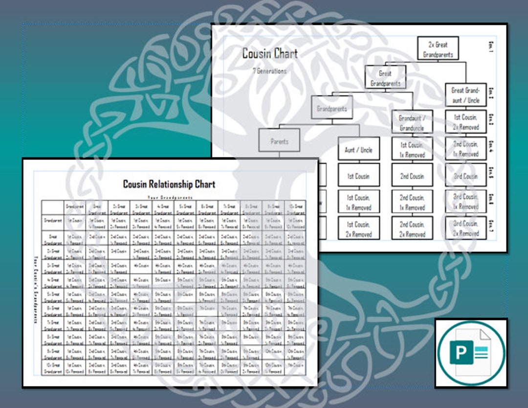 Cousin Relationship Charts (Download Now) - Etsy