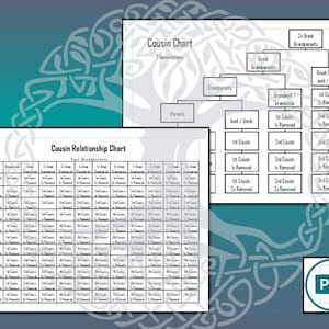 Cousin Relationship Charts - Etsy