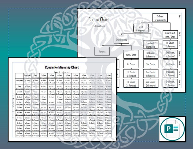 Cousin Relationship Charts - Etsy