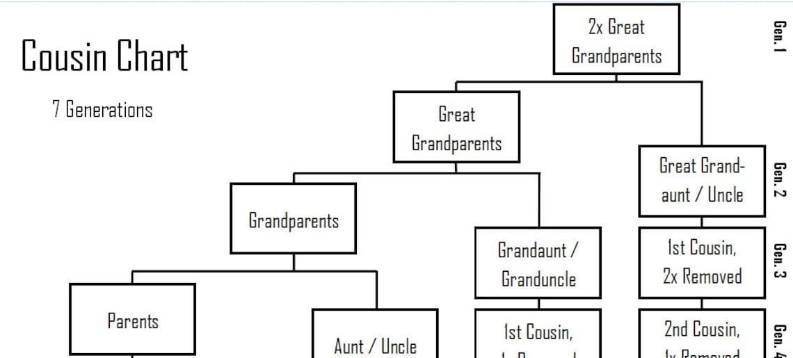 Cousin Relationship Charts - Etsy