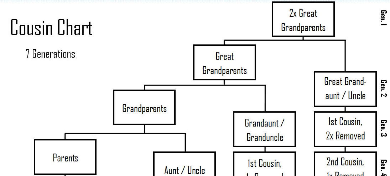 Cousin Relationship Charts - Etsy