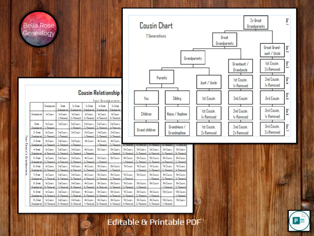 Cousin Relationship Charts - Etsy