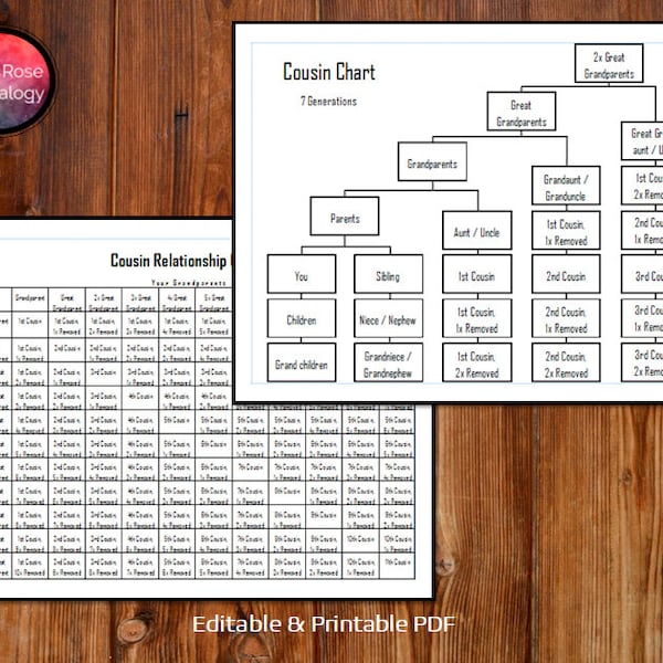 Cousins Chart - Etsy