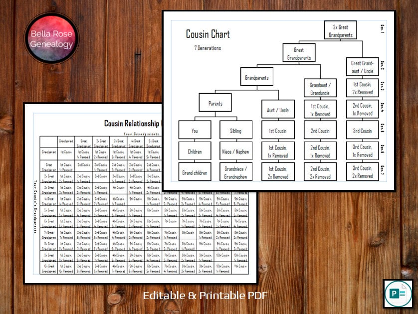 Cousin Relationship Charts - Etsy