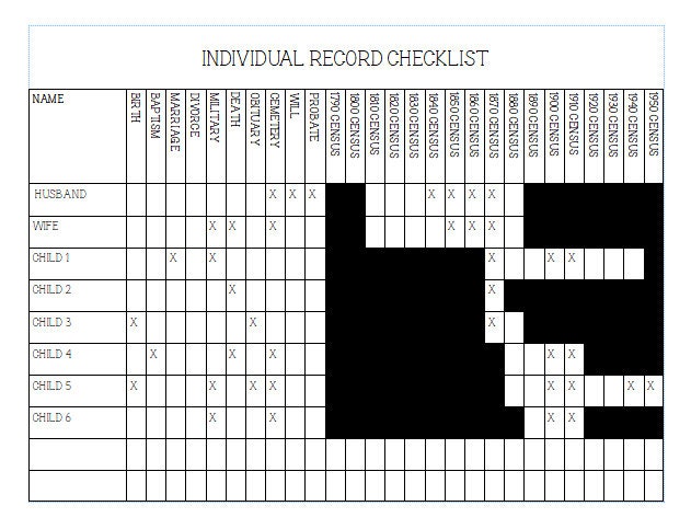 Individual Record Checklist - Family History Research - Etsy