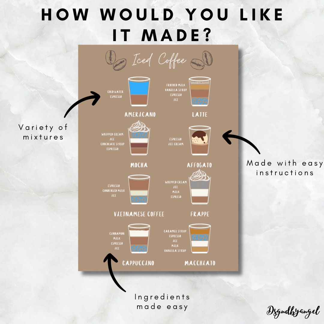 Coffee Guide Print, Coffee Types Poster, Coffee Wall Art, Kitchen Art ...
