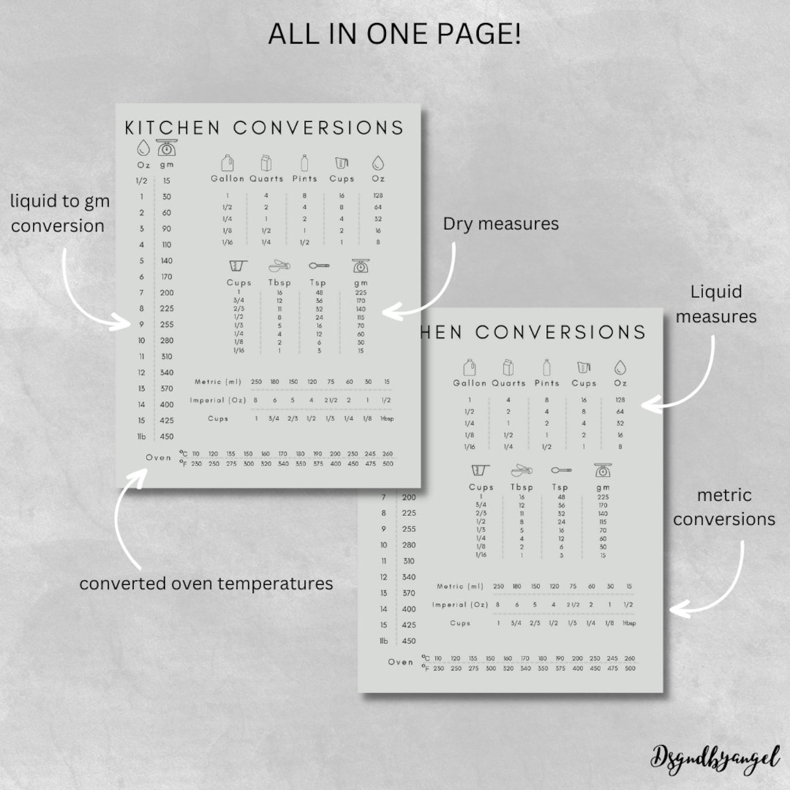 Kitchen Conversion Chart Oven Temperature Kitchen Guide Printable Kitchen Measurement Chart ...