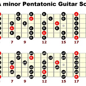 A Minor Pentatonic Guitar Scale Exercises Set 1 - Etsy
