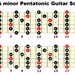 A Minor Pentatonic Guitar Scale Exercises Set 1 - Etsy