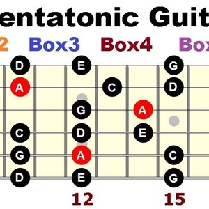 A Minor Pentatonic Guitar Scale Exercises Set 5 - Etsy