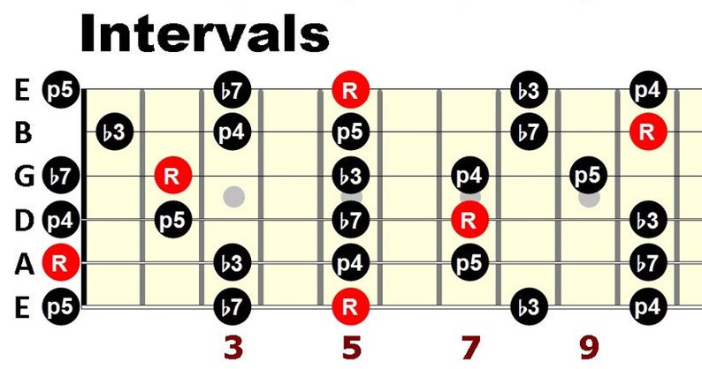 A Minor Pentatonic Guitar Scale Exercises Set 4 - Etsy