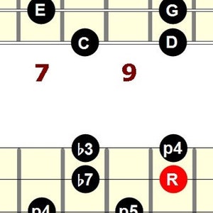 A Minor Pentatonic Guitar Scale Exercises Set 3 - Etsy