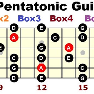 A Minor Pentatonic Guitar Scale Two Box Exercises Set 6 - Etsy