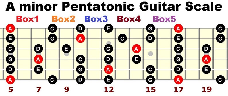 A Minor Pentatonic Guitar Scale Two Box Exercises Set 6 - Etsy