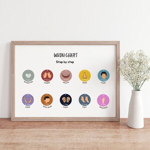 Wudu Chart Print | Wudu Guide Print | Learning Wudu Step by Step ...